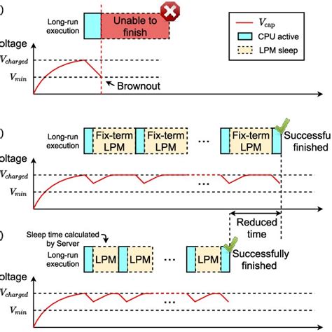 distinguishing a cem continuous execution model b iem download scientific diagram