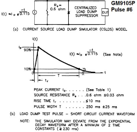 Emc Flex Blog Automotive Centralized Load Dump Test Requirements