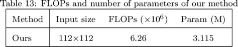 Table 13 From Transfer Learning Enabled Micro Expression Recognition