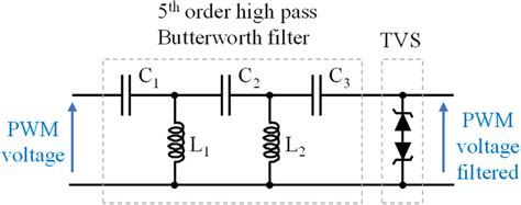 High Pass Filter For Noise Characterisation Download Scientific Diagram