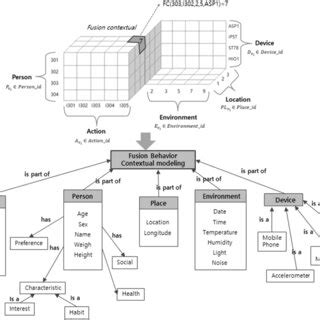 The Structure Of Cognition Layer Download Scientific Diagram