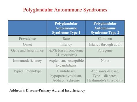 Autoimmune Syndromes