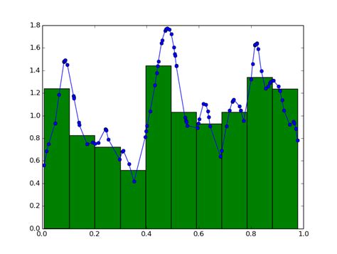 Python How To Assign Weights To A Set Of Variables Based On Pdf