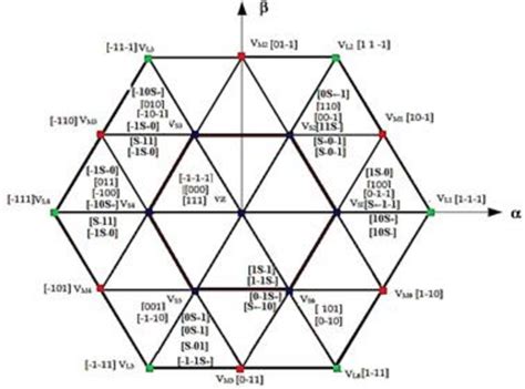 Space Vector Diagram For The Proposed Technique Download Scientific