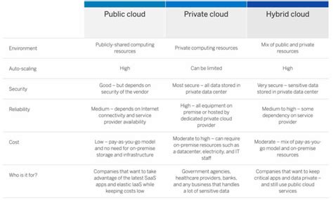 What Is Cloud Computing Altivate