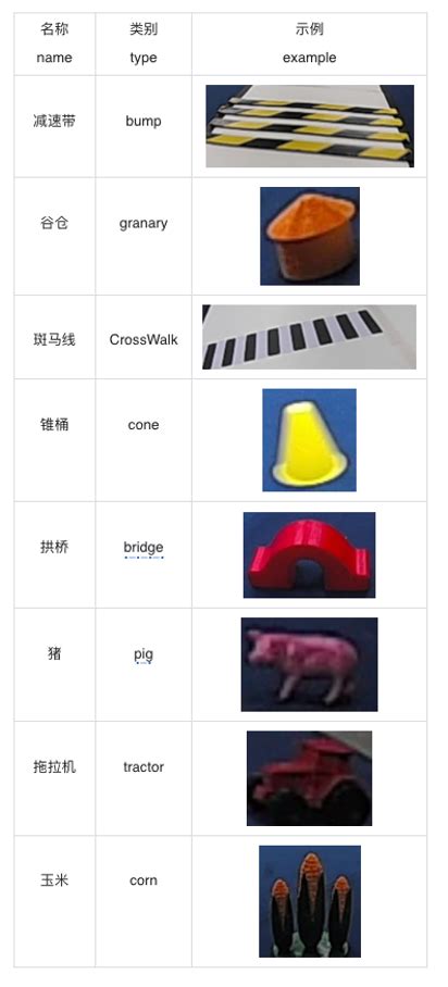 【官方】第18届全国大学生智能汽车竞赛百度完全模型组线上资格赛baseli全国大学生智能汽车竞赛完全模型组车调车 Csdn博客 【官方】第18届全国大学生智能汽车竞赛百度完全模型组线上资格赛baseli全国大学生智能汽车竞赛完全模型组车调车 Csdn博客