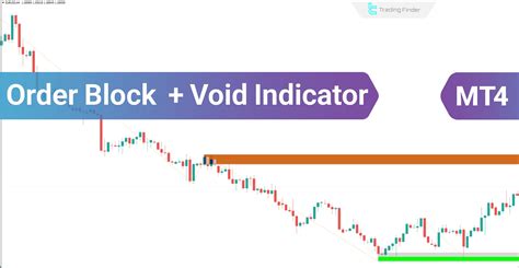 Order Block Indicator For Metatrader 4 Free Download