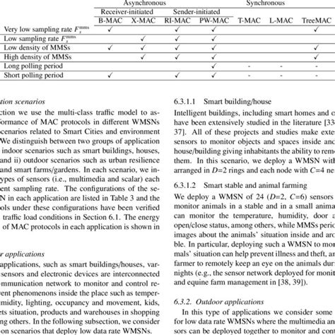 The Recommended Mac Protocols For Each Scenario Download Table