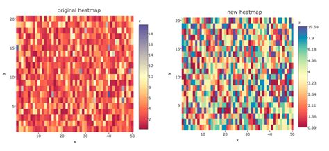 R Heatmap Colors Not Working In Plotly Stack Overflow
