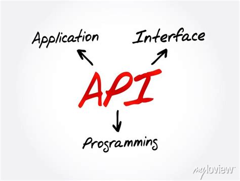 Api Application Programming Interface Acronym Technology Concept Posters For The Wall