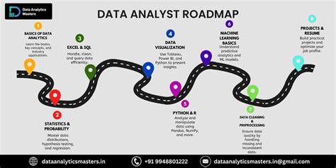 Data Analytics Course In Hyderabad 100 Placement Support
