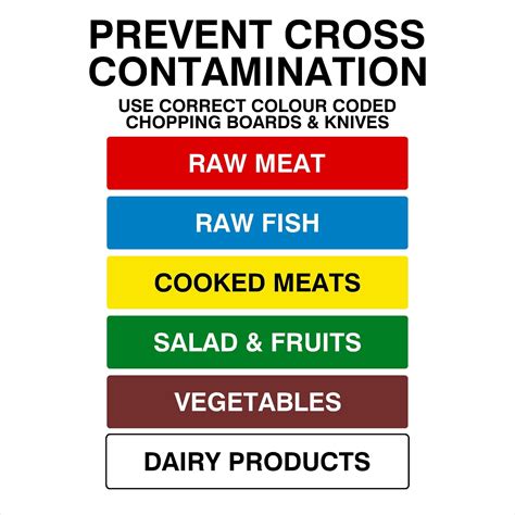 Prevent Cross Contamination Sign Prevention Cross Contamination