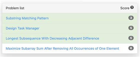 Prateek Goel On Linkedin Linkedin Weekly Cp Dsa Faang Sde Biweekly Rank