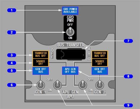Ground Power Panel And Bus Switching Panel Diagram Quizlet