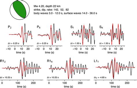Preferred Best‐fitting Moment Tensor And The Corresponding Waveform Download Scientific Diagram