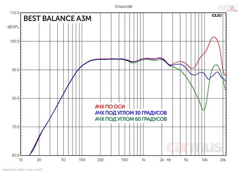 Хроники Магнитолы - Верхом на радуге. Тест 2-полосных акустических ...