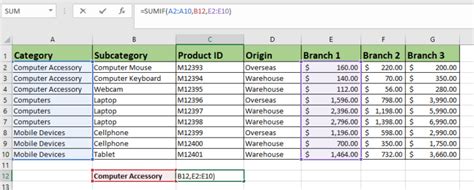 SUMIFS On Multiple Columns With Criteria In Excel Sheetaki