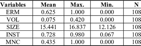Descriptive Statistics Of Logistic Regression Model Download