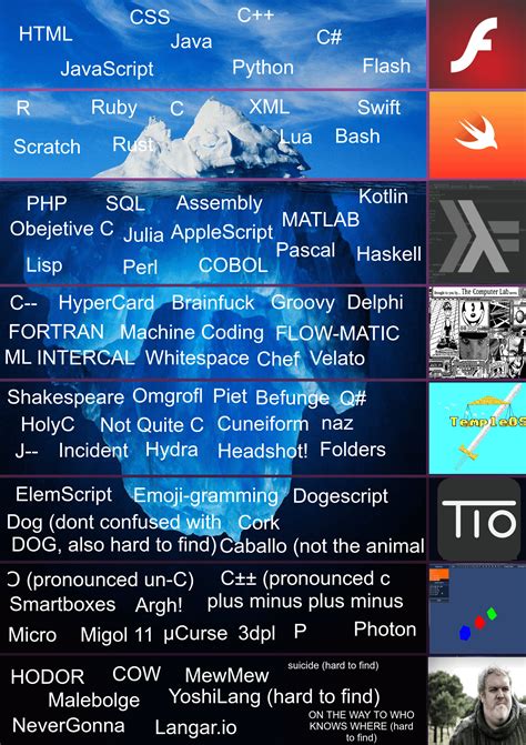 The Complete Programing Language Iceberg Chart Thanks U7373737373 For
