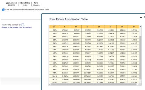 Solved Click The Icon To View The Real Estate Amortization