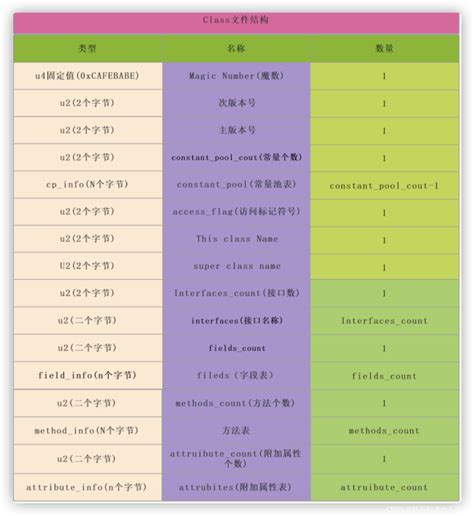查看java Class文件16进制查看怎么打开class文件显示是16进制的 Csdn博客