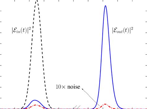 Color Online Simulation Results Of Storage And Retrieval Of Input