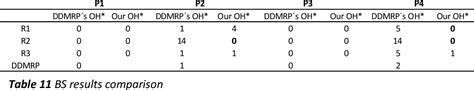 table 11 from hybrid algorithm based on reinforcement learning and