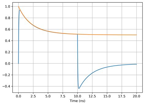 Impedance Transmission Line Transient Response To Step Voltage Prior