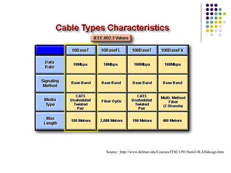 Basic Networking Hardware Pre Final 1 Ppt