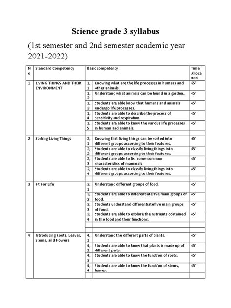 Science Grade 3 Syllabus Pdf Life Foods