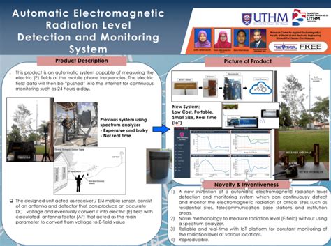 automatic electromagnetic radiation level detection and monitoring