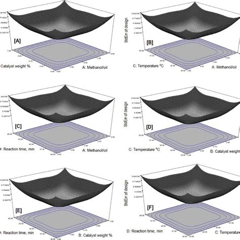 Gc Fid Chromatogram Of Flaxseed Oil With Peak Label Retention Time And Download Scientific