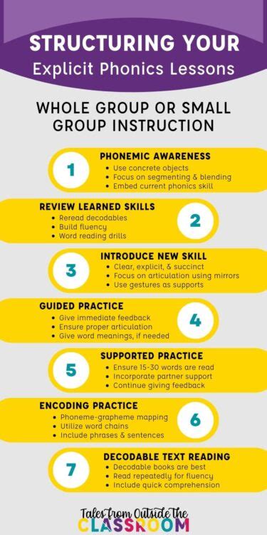 Phonics Lesson Template