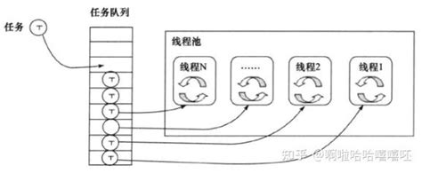 Python中的并行编程 知乎 Python中的并行编程 知乎