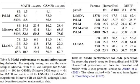 【读论文】llama open and efficient foundation language models bringlu 博客园