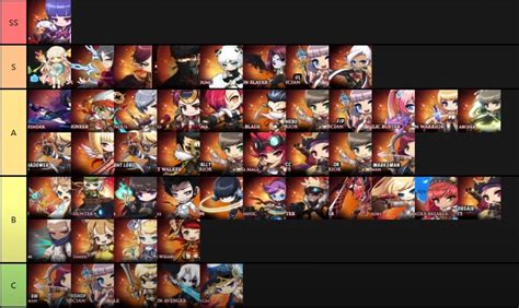 Top 10 Classes Maplestory