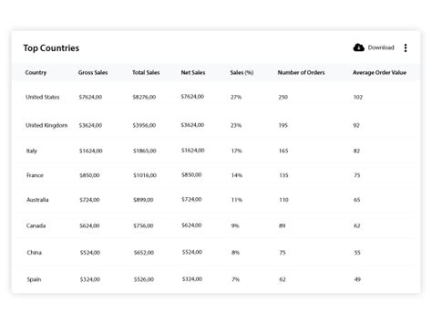 Sales Report By Country Woocommerce Marketplace