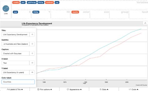 Analyze Data Quickly With Esquisse By Dr Gregor Scheithauer Towards Data Science