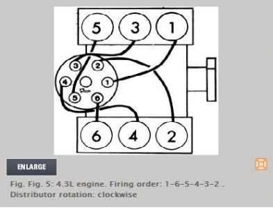 A Complete Guide to Understanding the Chevy V6 Firing Order Diagram