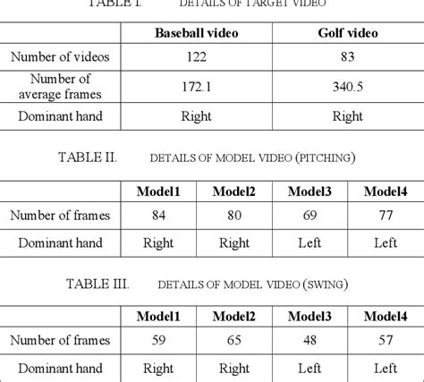 Table Ii From Selective Use Of Skeletal Information To Reduce