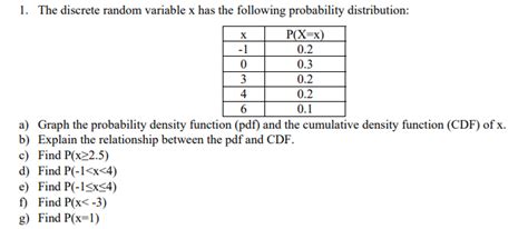 1 The Discrete Random Variable X Has The Following Chegg Com