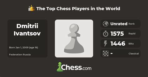 Dmitrii Ivantsov Top Chess Players