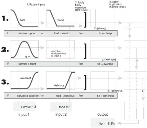 What Is Sugeno Type Fuzzy Inference Matlab And Simulink Inference Fuzzy System