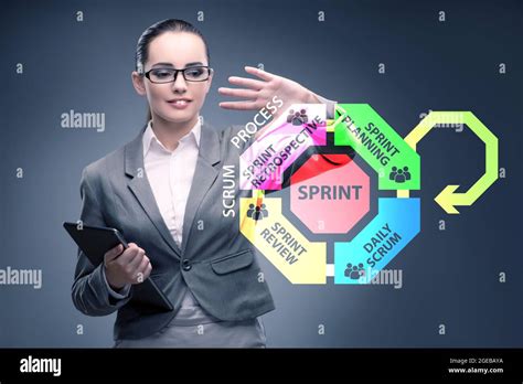 Businesswoman In The Agile Process Scrum Method Stock Photo Alamy