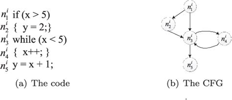 Figure 3 From Test Data Generation For Path Coverage Of Mpi Programs