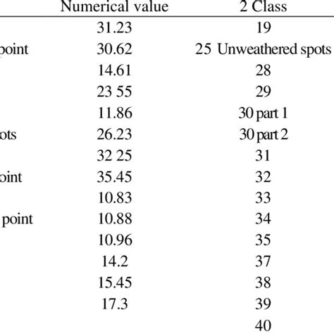 Lead Barium Glass Sub Classification Results Download Scientific Diagram