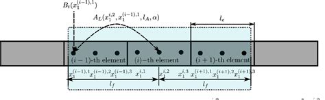 figure 3 from a ritz based finite element method for a fractional order