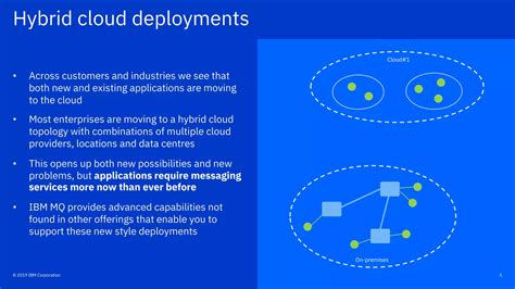 Ibm Mq Cloud Architecture Blueprint Ppt