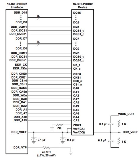 Ddr Lpddr Interface Differences Between Different Memory Controllers Electrical