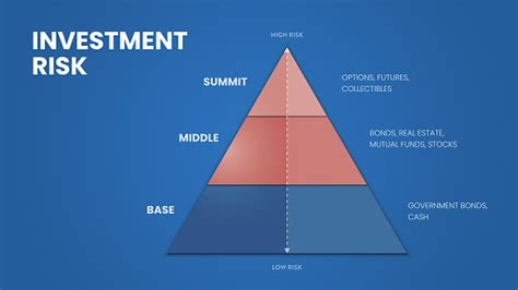 투자 위험 피라미드 모델 프레임워크 인포그래픽 템플릿 아이콘 벡터는 위험 수준을 기반으로 하는 재무 프레임워크로 투자자에게 위험 정도를 안내합니다 비즈니스 및 금융 개념